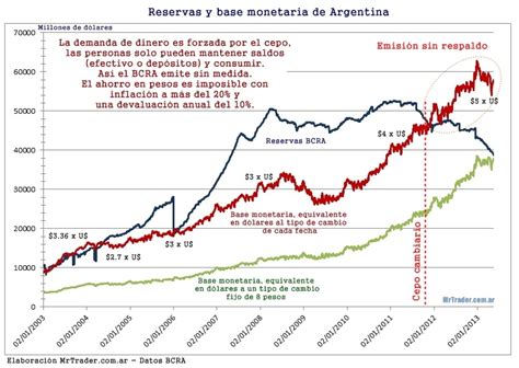 Tornillo En Respuesta A La Los Invitados Argentina Reservas Banco