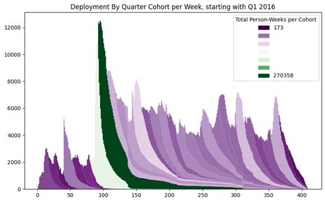Understanding The Benefits Of Using Monte Carlo Simulation In Fema Emergency Deployments