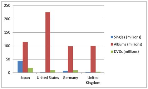 Chart Styles In The New Microsoft Office Microsoft 365 Blog