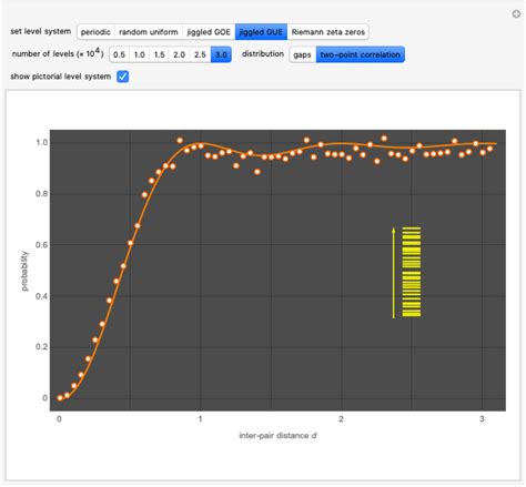 Ensemble Statistics For Periodic And Random Level Systems Wolfram