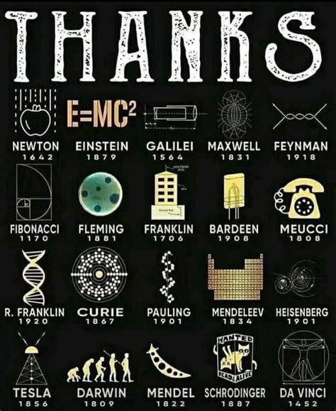 Thanks Newton Einstein Galilel Maxwell 1642 1879 1564 1831 Fibonacc] Fleming Franklin Bardeen