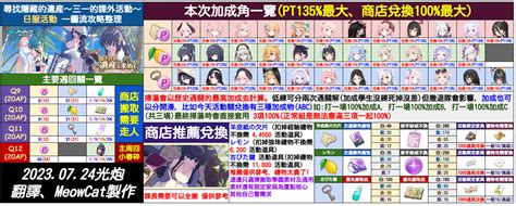碧蓝档案蔚蓝档案 寻找隐藏遗产～三一课外活动～泳六活动攻略整合日服0724~0809 哔哩哔哩