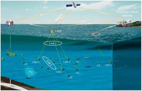 Random Access For Underwater Acoustic Cellular Systems