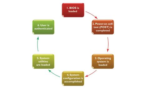 Create Your Own Operating System Part 02 — How To Use C Instead Of By Malshani Dahanayaka