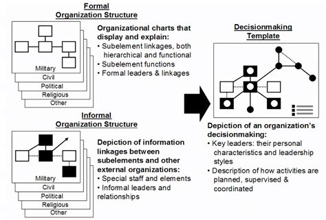 Sample Information Operations Doctrinal Template Adapted From Fm
