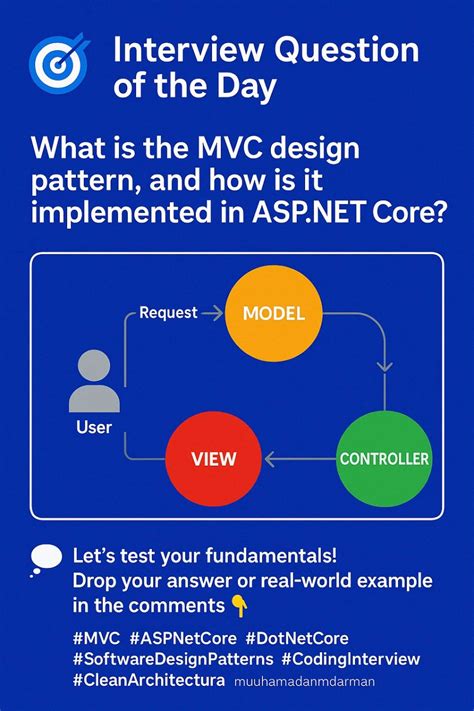 What Is Mvc And How Is It Implemented In Aspnet Core Muhammad Ahmad Arman Siddiqui Posted On