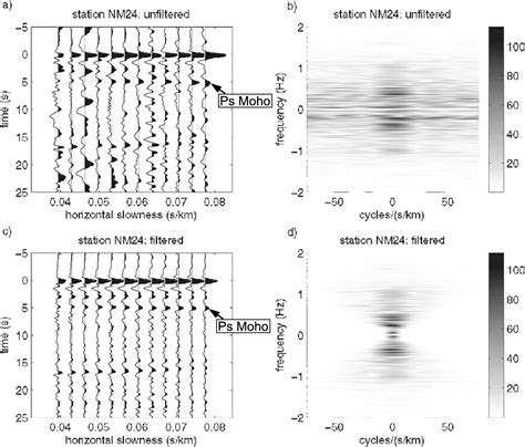 Figure 1 From Imaging The Seismic Structure Of The Crust And Upper Mantle Beneath The Great