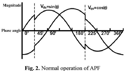 Dpll Algorithm Semantic Scholar Dpll Algorithm Semantic Scholar