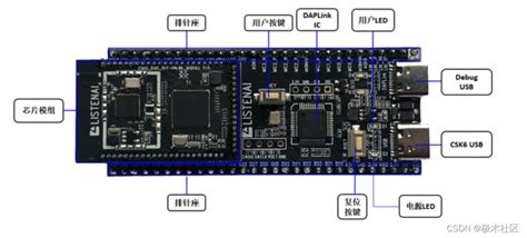 【带npu和dsp的聆思科技mcu来了】hifi4 Dsp Csdn博客