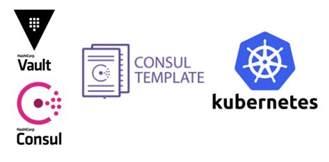 Managing Kubernetes Secrets Dynamically From Vault Via External Secrets