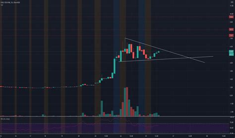 FTEK Stock Price And Chart NASDAQ FTEK TradingView