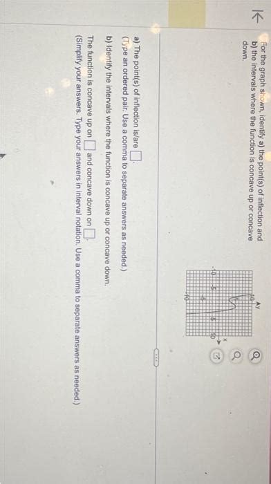 Solved For The Graph Shown Identify A The Point S Of Chegg
