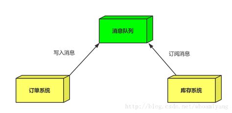 【学习笔记】编程不良人老师的rabbitmq教程的学习笔记 编程不良人笔记 csdn博客