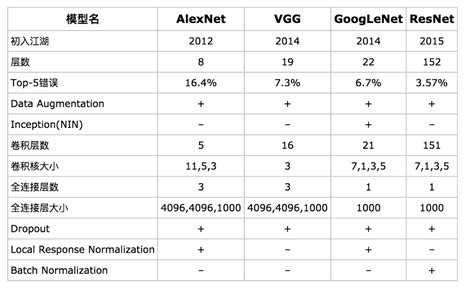 【深度学习】嘿马深度学习笔记第11篇：卷积神经网络总结【附代码文档】 知乎