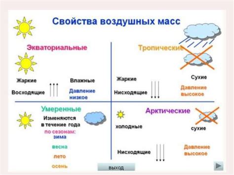 Погода и климат Домашнее задание презентация онлайн