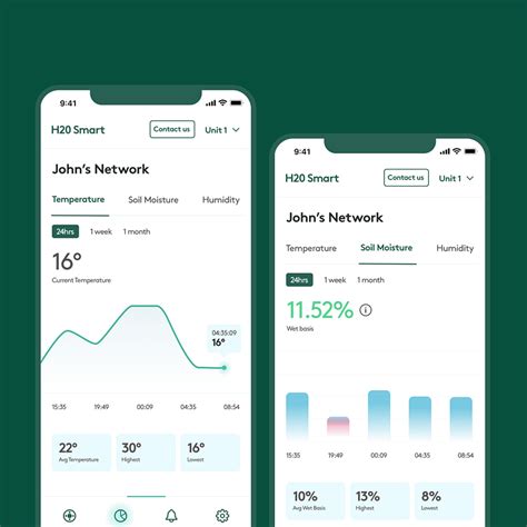 Data Analysis Mobile App By Rahul On Dribbble