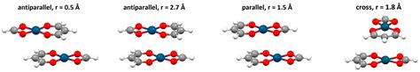 Chemistry Free Full Text Recognizing New Types Of Stacking