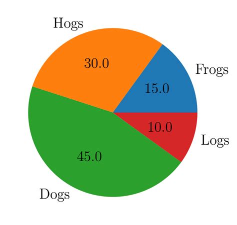 Python Charts Pie Charts With Labels In Matplotlib Images