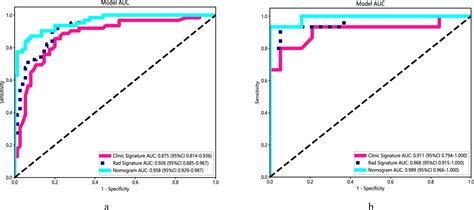 Preoperative Mri Based Radiomic Nomogram For Distinguishing Solitary Fibrous Tumor From