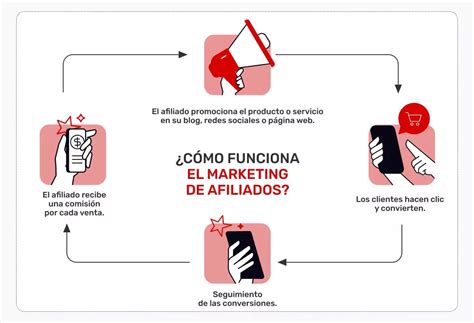 Cómo monetizar Facebook Formas Poco Conocidas