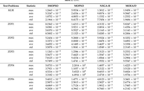 Figure 1 From Solving The Dynamic Weapon Target Assignment Problem By An Improved Multiobjective