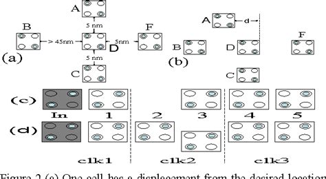 Figure 1 From Fault Tolerant Quantum Cellular Array Qca Design Using
