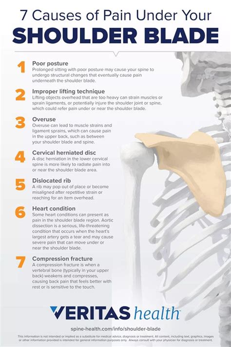 7 Possible Causes Of Pain Under Your Shoulder Blade