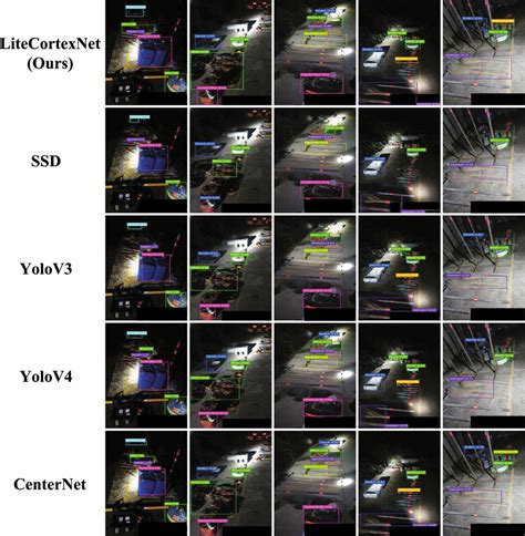 Visualization Of Detection Results Of Various Models Download Scientific Diagram