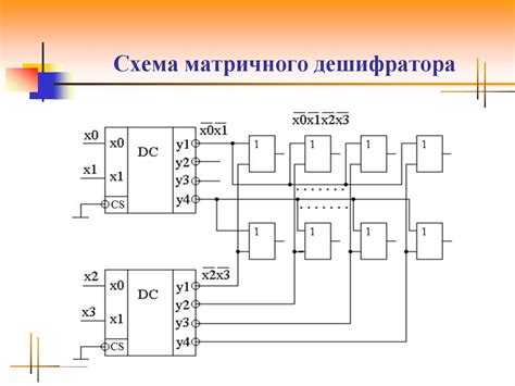 Шифраторы и дешифраторы - online presentation
