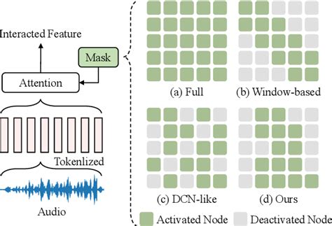 Dst Deformable Speech Transformer For Emotion Recognition