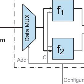 Functional Unit The Configuration Lines Are Shown In Gray The Data Download Scientific