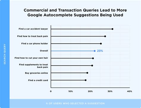 How People Use Google Search New User Behavior Study