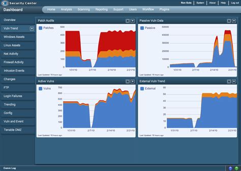 Securitycenter 4 Introduction Pushing The Envelope For Scanning And Event Management Products