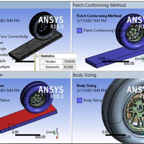 meshing methods used in the analysis download scientific diagram