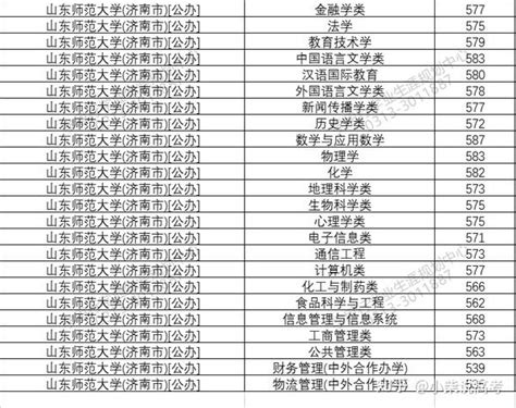 山东师范大学2021年在河北省录取分数线是多少——2022河北省张家口学思行线上高考志愿填报 知乎