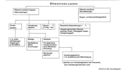 Steuern Karteikarten Quizlet