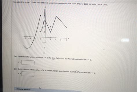 Solved Consider The Graph Enter Your Answers As