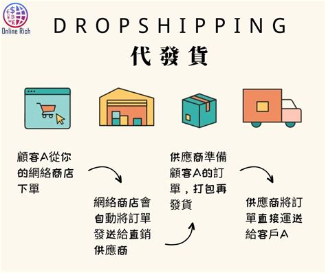 Online Rich Blog 【online Rich Malaysia 一站式跨境電商創業系統（歐美市場）】