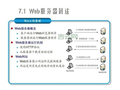 Web服务器安全配置指南:保护您的网站免受威胁 吉云网 Web服务器安全配置指南:保护您的网站免受威胁 吉云网