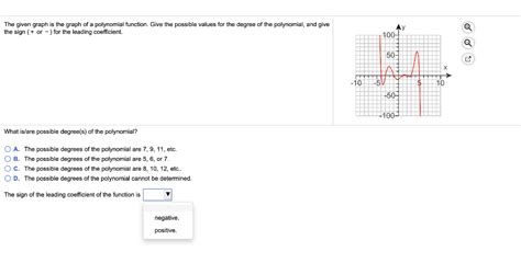 Solved The Given Graph Is The Graph Of A Polynomial Chegg Com