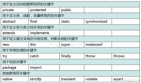 一 初识java Csdn博客