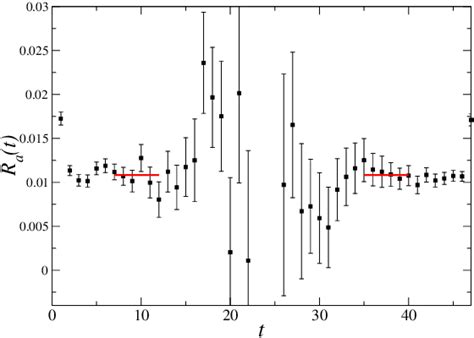 Figure 1 From Second Moment Of The Pions Distribution Amplitude Semantic Scholar