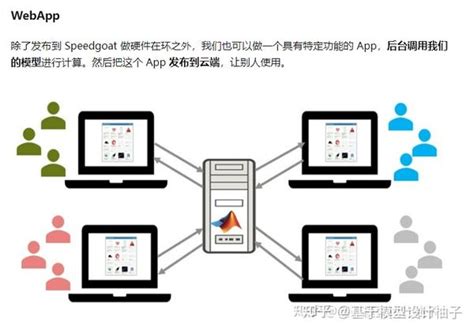 发布 Matlab 网络计算服务 Web App 知乎