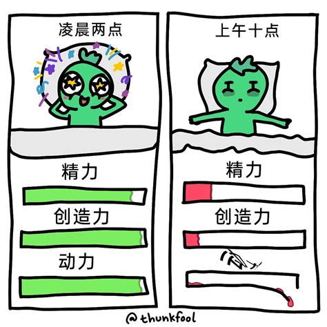Meme梗图：凌晨两点vs上午十点 哔哩哔哩