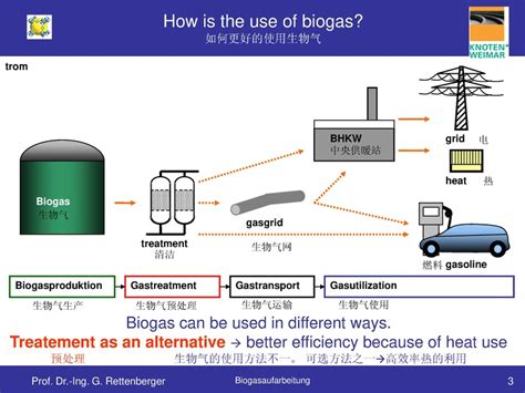 Filebiomass Conversion Optionspdf Energypedia