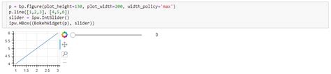 Stretch Width Ipywidgets · Issue 164 · Bokehjupyterbokeh · Github