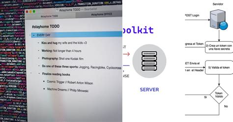 List Net Core Rest Api Curated By Adrian Alejandro Garay Medium
