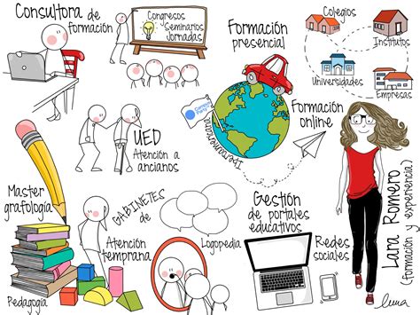 Mi Cv En Visual Thinking Parte 1 Idibujos Tumblr Lararog Wix