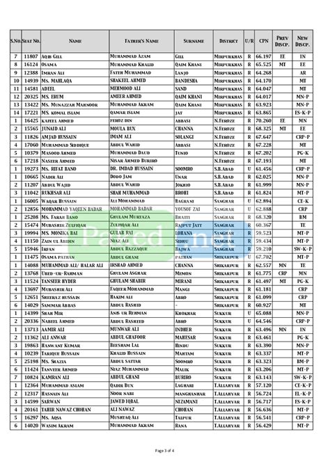 Mehran University Of Engineering And Technology MUET Fourth Merit