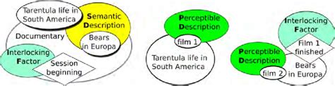 example of representation of validations nested download scientific diagram